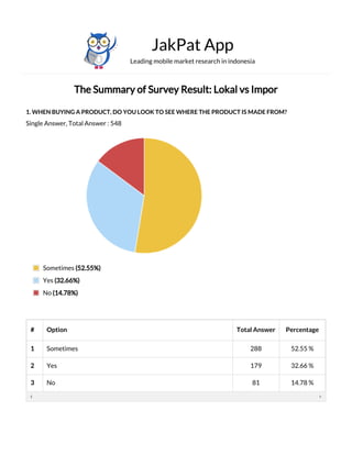 Preference for Local vs. Imported Products - Survey Report | PDF