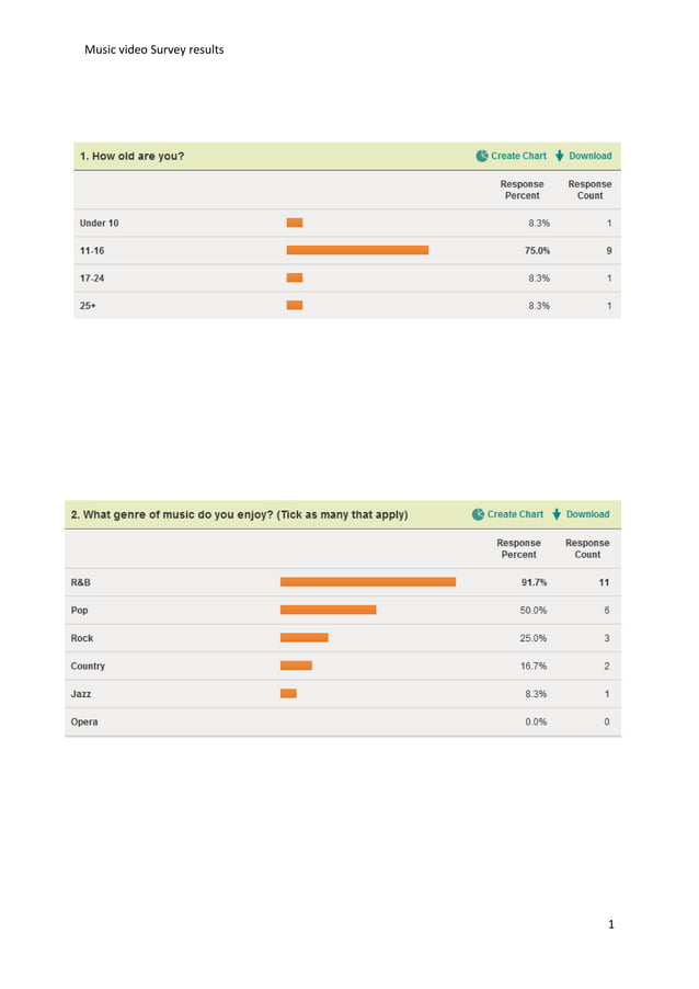 Survey results | DOCX