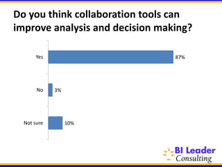 Collaboration Survey results | PPTX