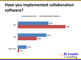 Collaboration Survey results | PPTX