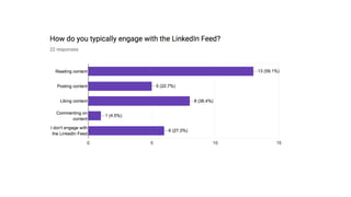 Platform Feed Survey Results | PPT