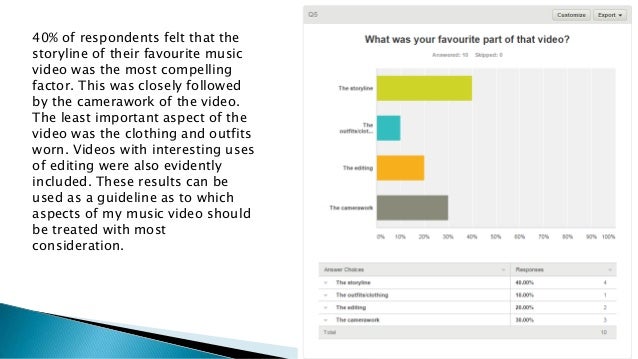 Survey Results Analysis Survey Results Analysis