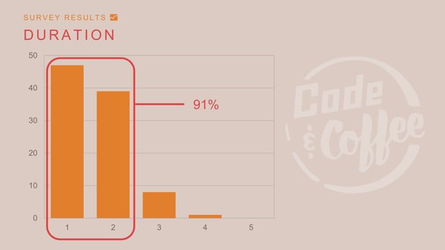 Conf & Coffee: Survey Results | PPT