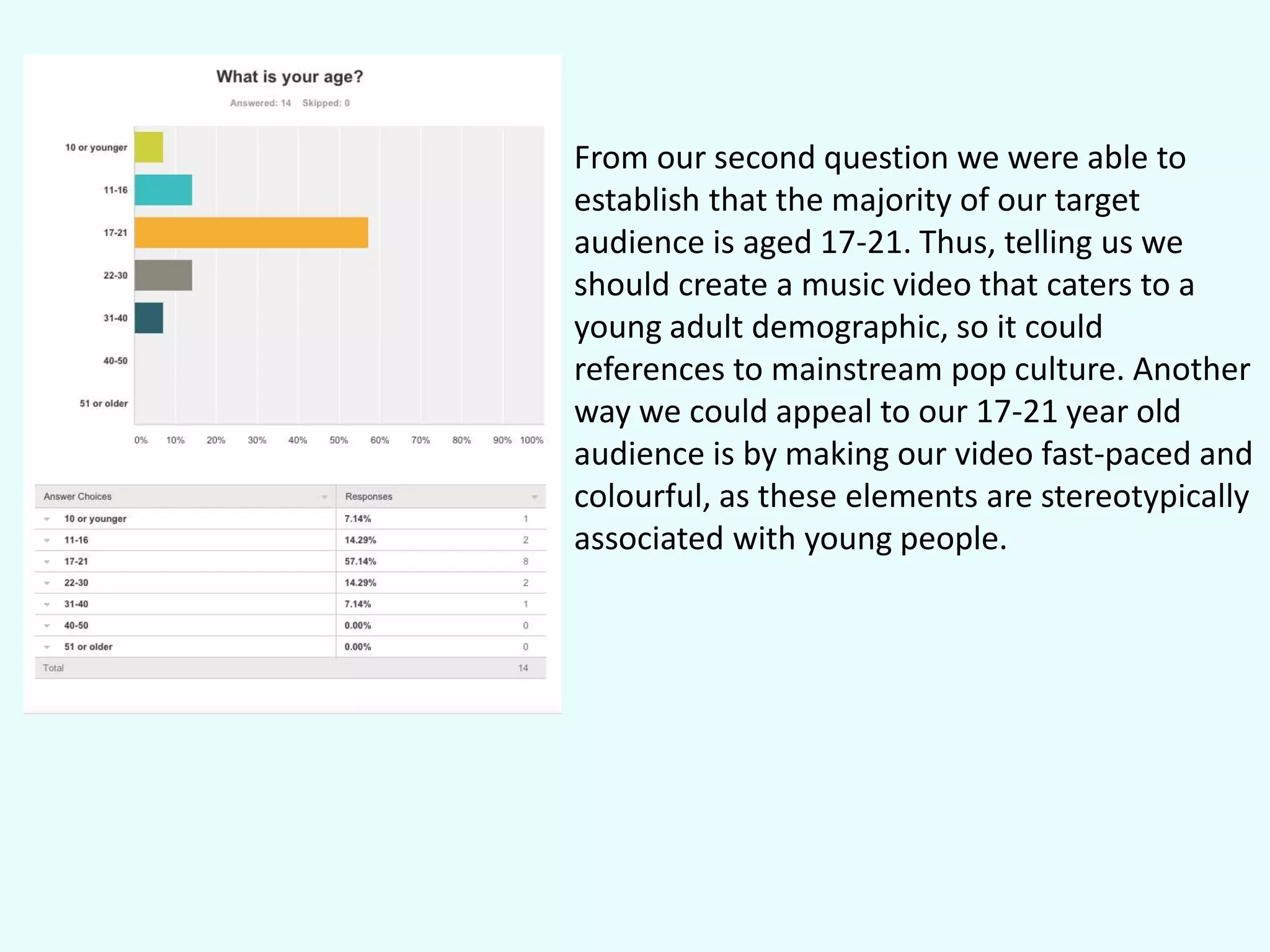 Survey results analysis | PPT
