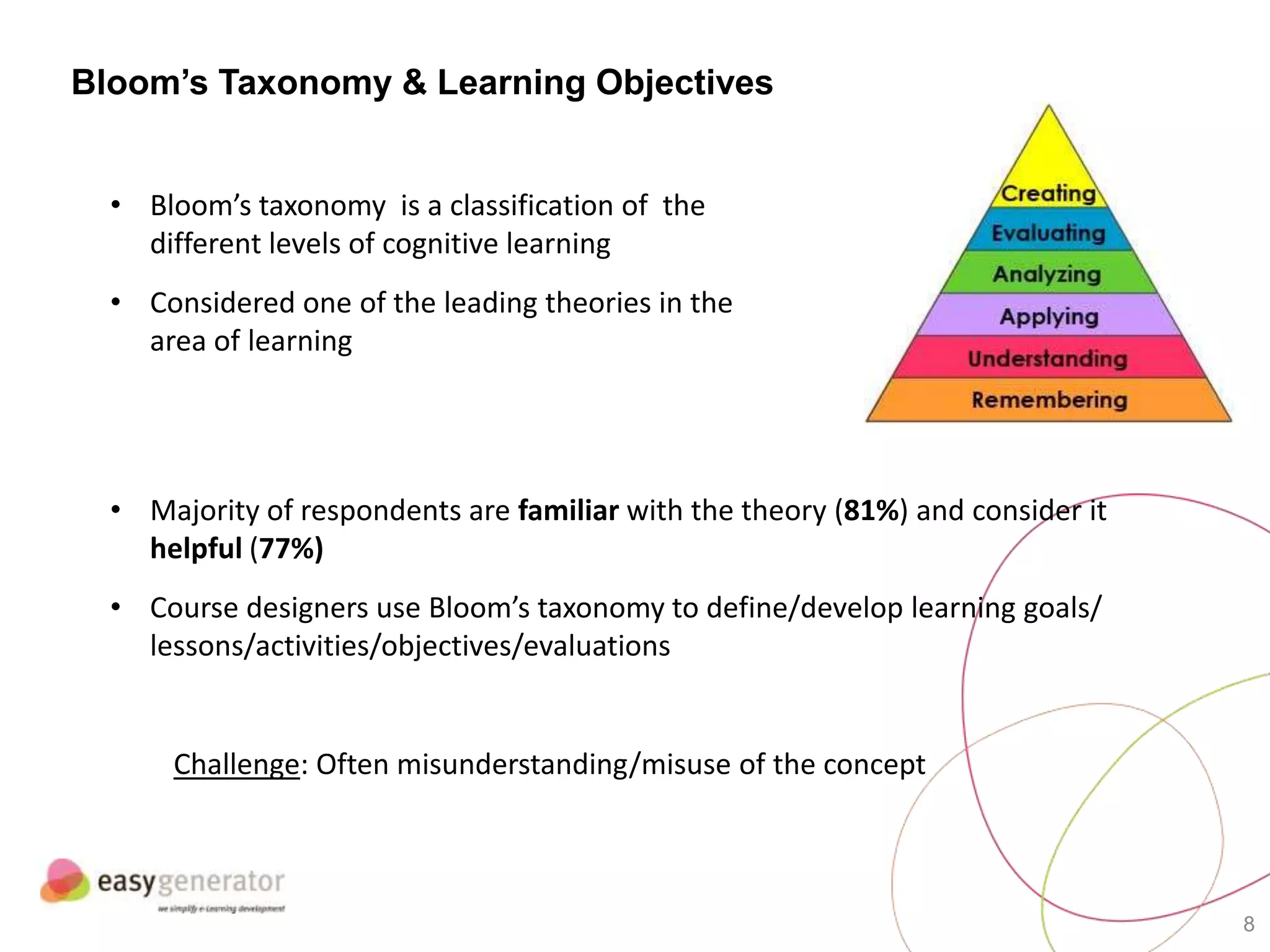 Easygenerator - eLearning Survey | PPTX