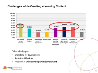 Easygenerator - eLearning Survey | PPTX