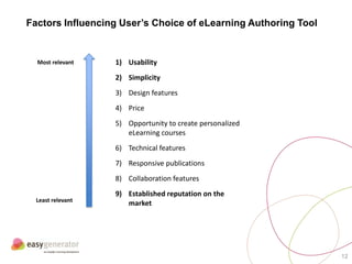Easygenerator - eLearning Survey | PPTX