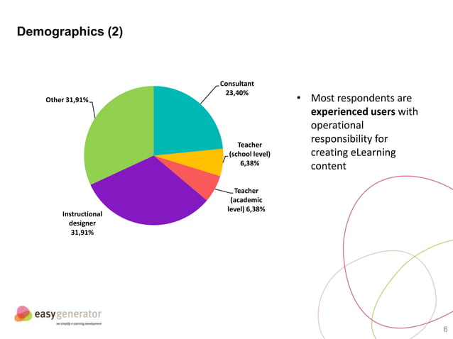 Easygenerator - eLearning Survey | PPTX
