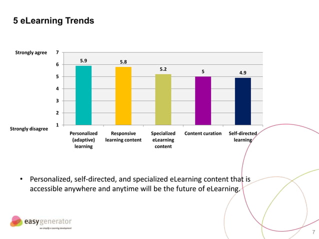 Easygenerator - eLearning Survey | PPTX