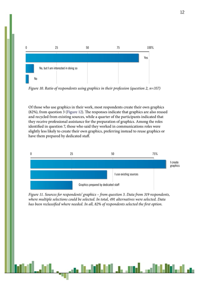 Survey on visual communication of scientific information and data through illustrations, charts ...