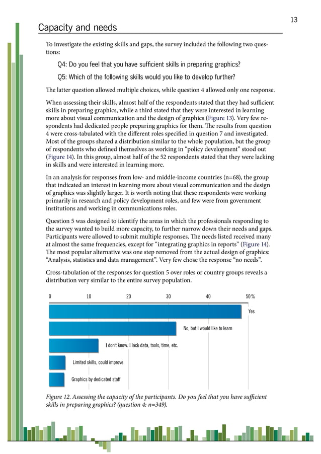 Survey on visual communication of scientific information and data through illustrations, charts ...