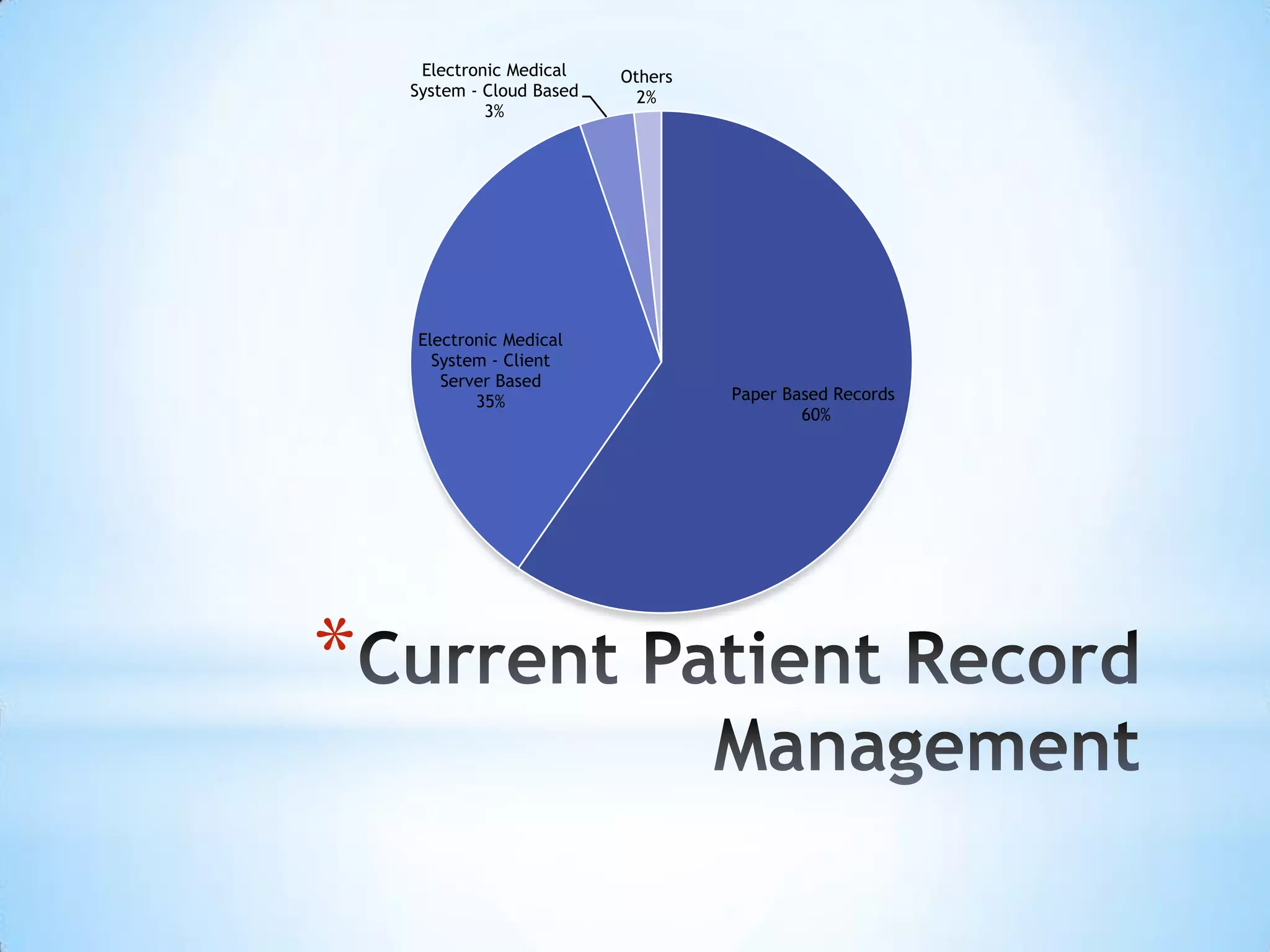 Survey results on EMR | PPTX