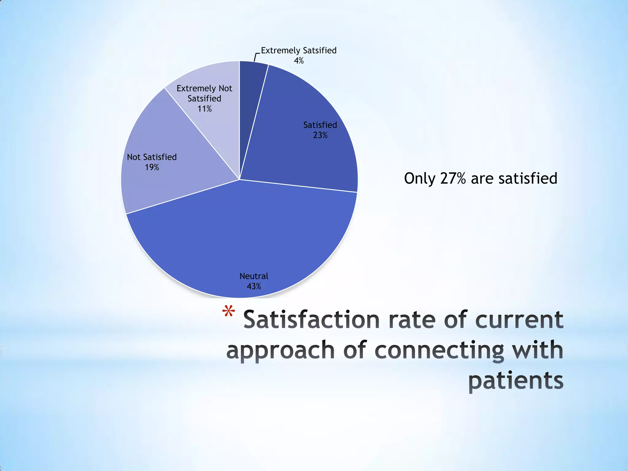 Survey results on EMR | PPTX