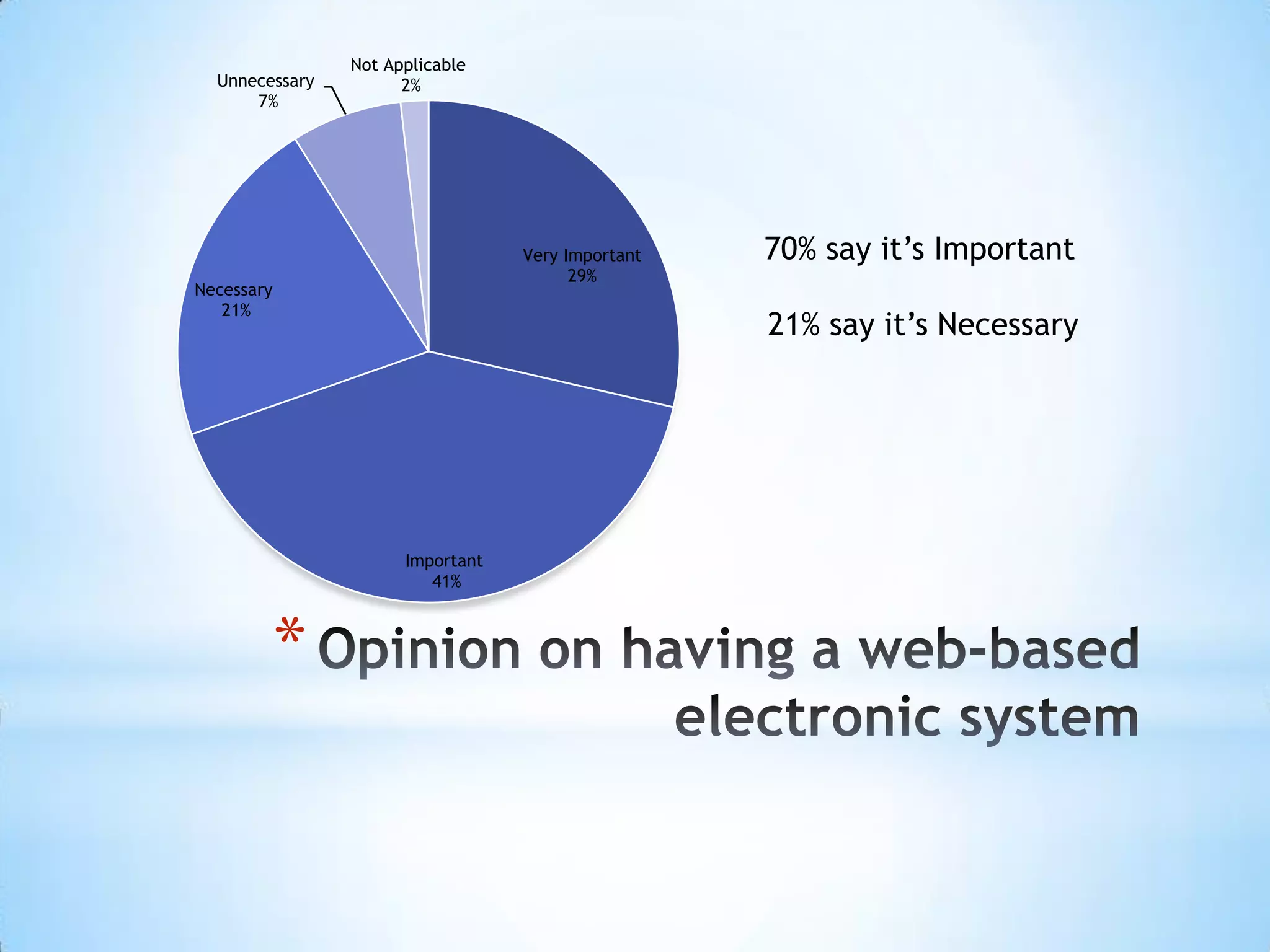 Survey results on EMR | PPTX