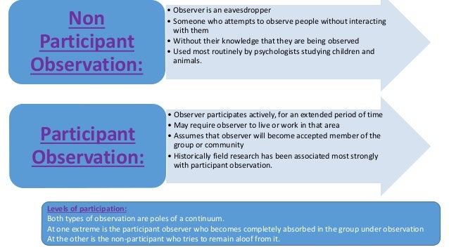Surveys method in research methodology