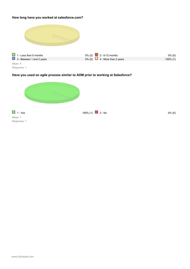 Agile Survey Sample | PDF