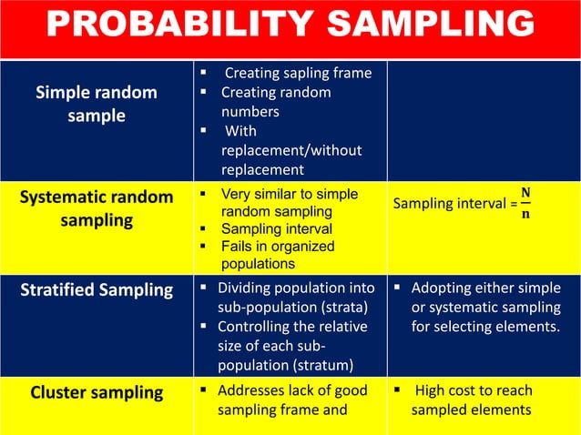 Survey sampling techniques | PDF | Science