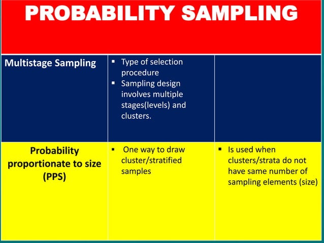 Survey sampling techniques | PDF | Science