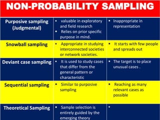 Survey sampling techniques | PDF