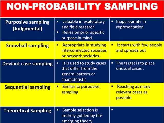 Survey sampling techniques | PDF | Science