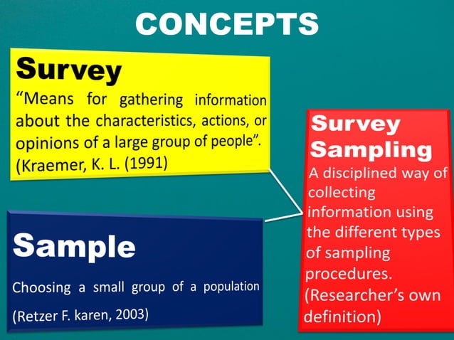 Survey sampling techniques | PDF | Science