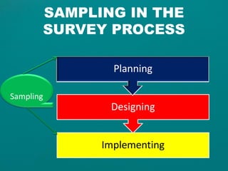 Survey sampling techniques | PDF