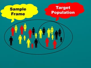 Survey sampling techniques | PDF