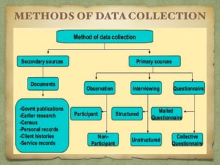 Survey procedures in dentitistry | PPT