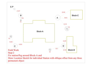 how to draw traverse by chain and compass surveying | PDF