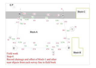 how to draw traverse by chain and compass surveying | PPT