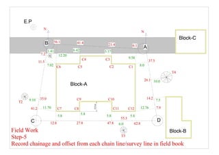 how to draw traverse by chain and compass surveying | PPT