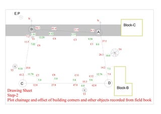 how to draw traverse by chain and compass surveying | PPT