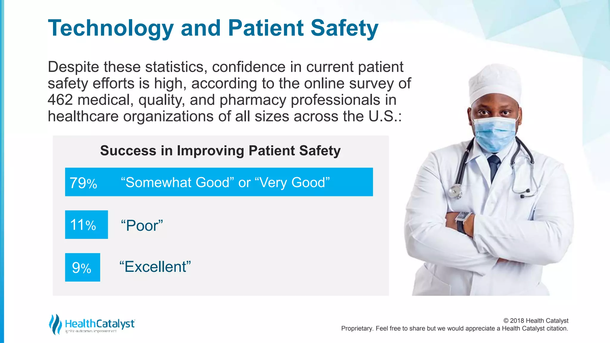 Survey Shows the Role of Technology in the Progress of Patient Safety ...