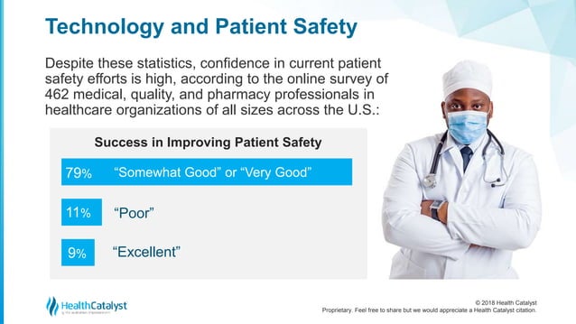 Survey Shows the Role of Technology in the Progress of Patient Safety | PPT
