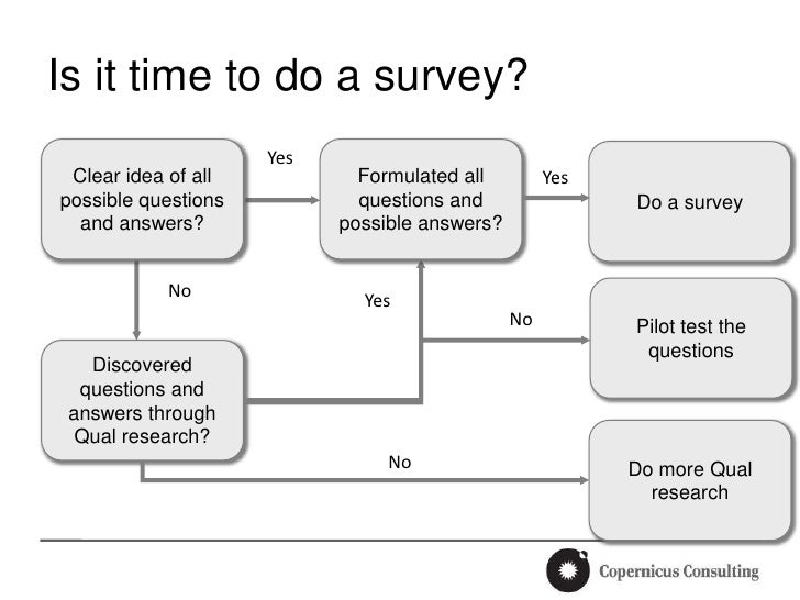 Survey Research In Design survey-research-in-design