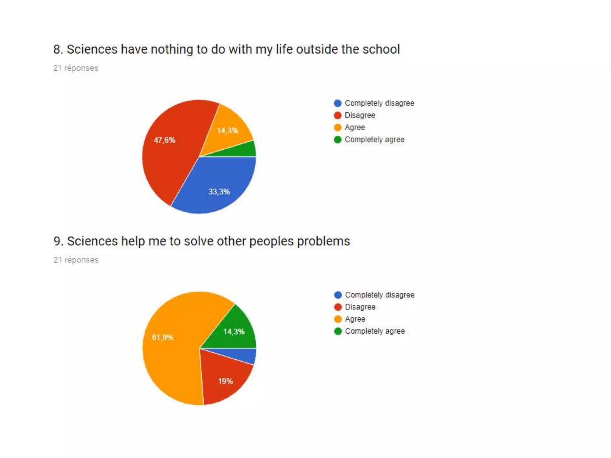 Survey students french mobility | PPT