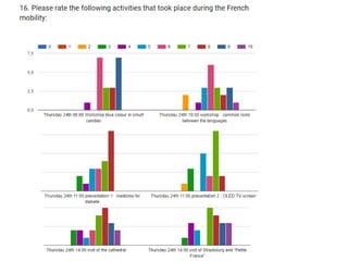 Survey students french mobility | PPT
