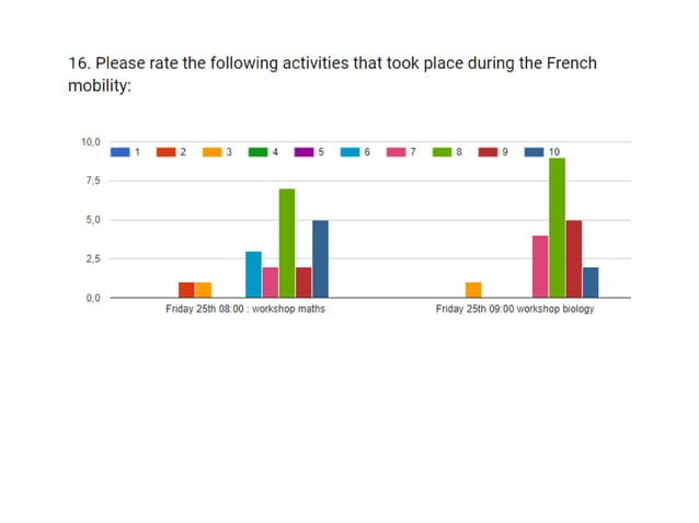 Survey students french mobility | PPT