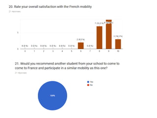 Survey students french mobility | PPT