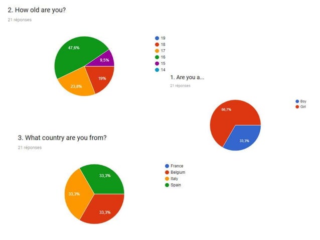 Survey students french mobility | PPT