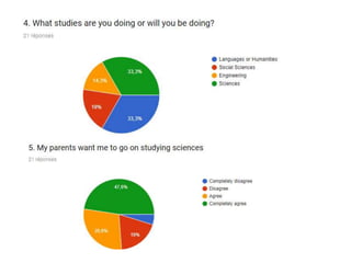 Survey students french mobility | PPT