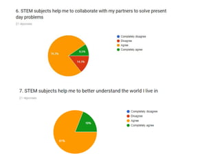 Survey students french mobility | PPT