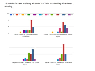 Survey students french mobility | PPT