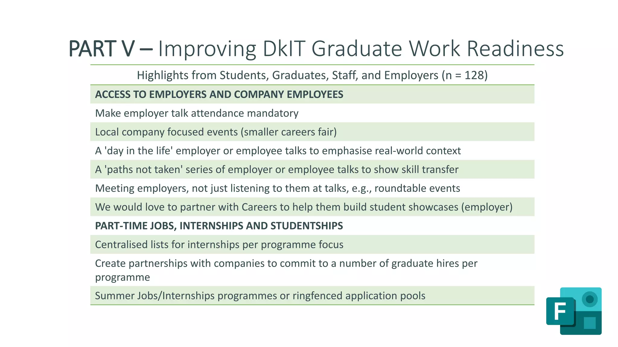 Embedding Employability Survey DkIT - List of Tables | PPTX | Professional School | Postgraduate ...