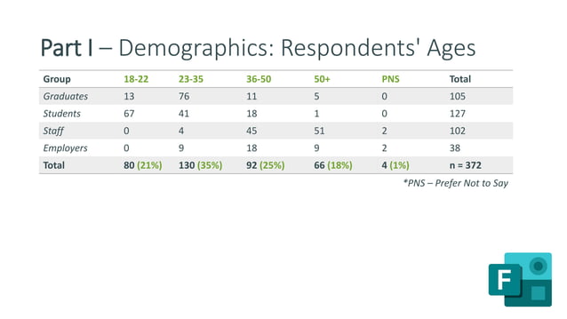 Embedding Employability Survey DkIT - List of Tables | PPTX | Professional School | Postgraduate ...