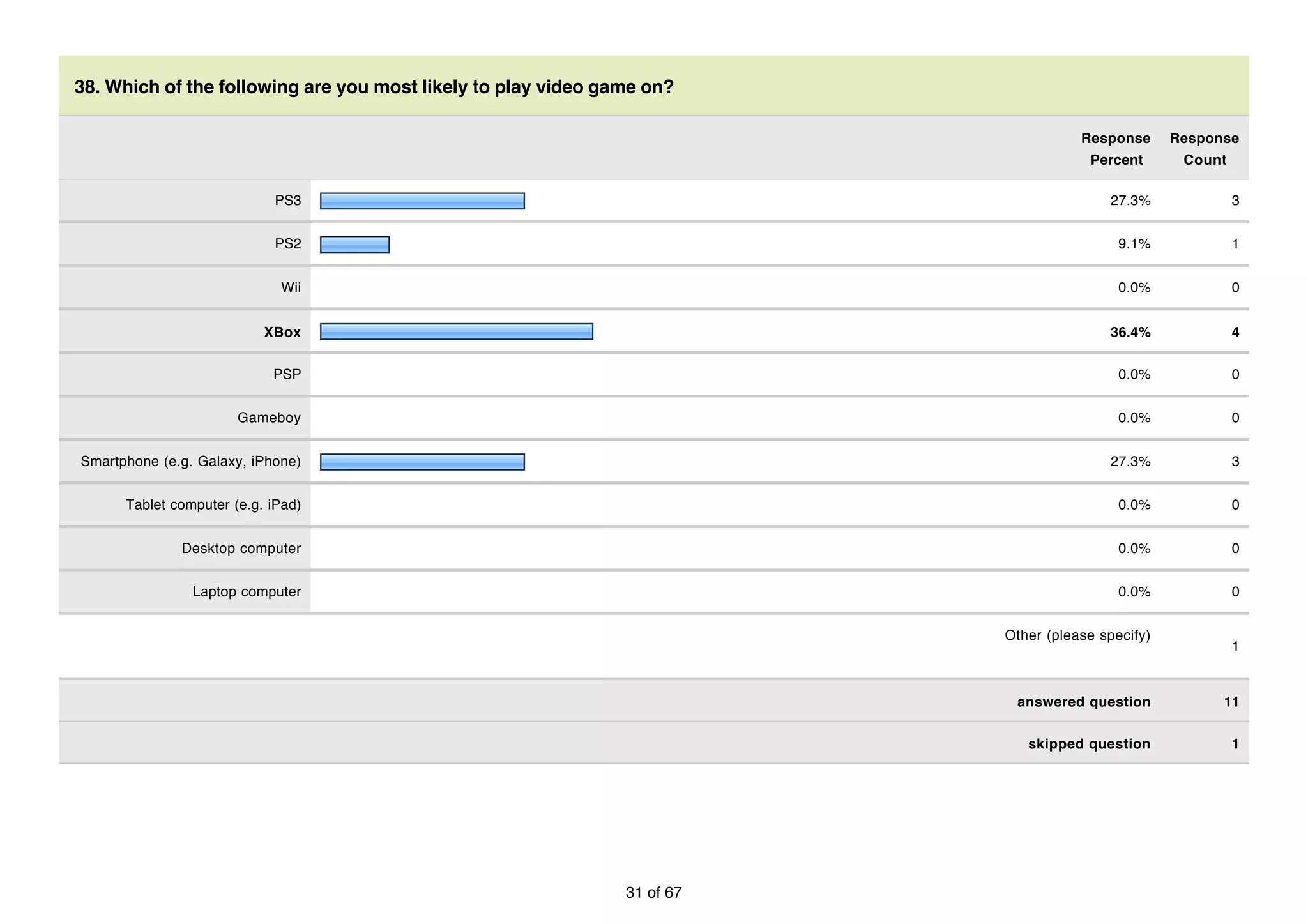 Class Survey Results | PPT