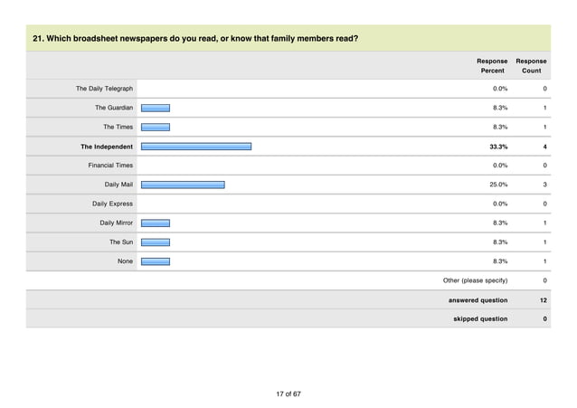 Class Survey Results | PPT