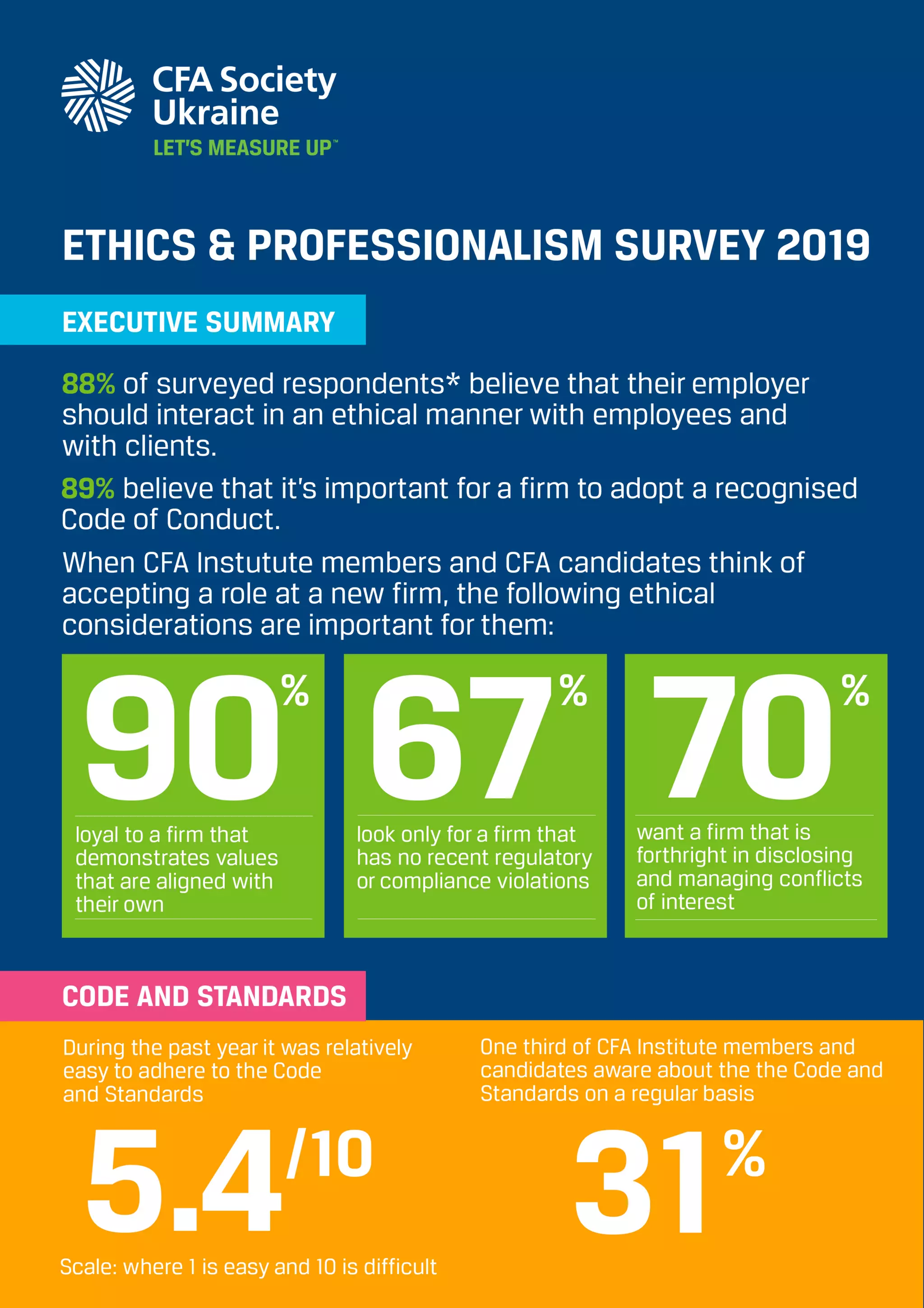 Ethics & Professionalism Survey 2019 | PDF