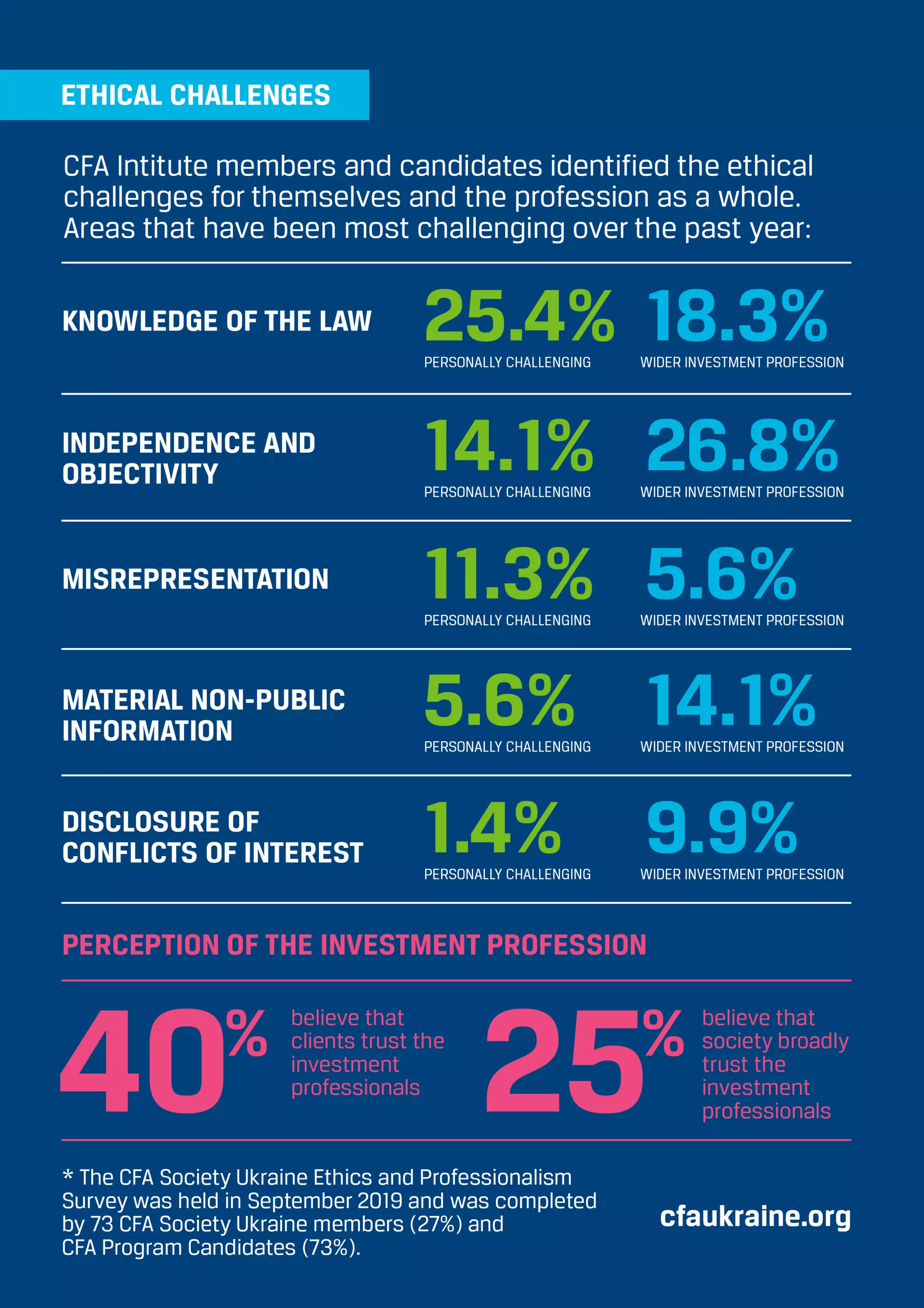 Ethics & Professionalism Survey 2019 | PDF