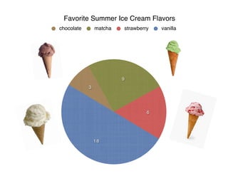 Survey sweets line and pie graph | PPT